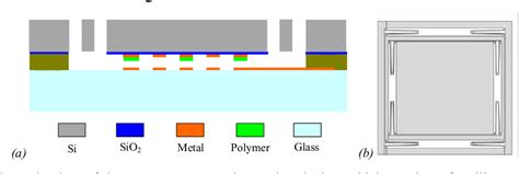 Figure 1 From A Mems Energy Harvesting Device For Vibration With Low Acceleration Semantic Scholar