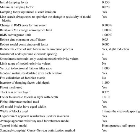 forward modeling and inversion settings used in res2dinv software for