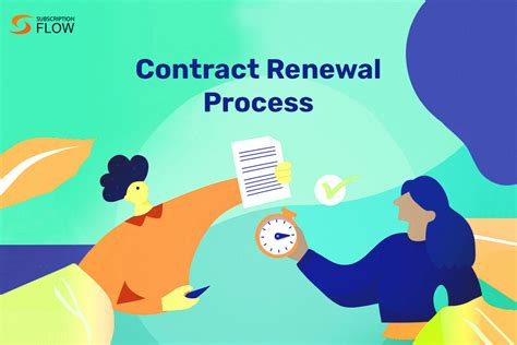 Saas Contract Renewal Process Best Practices