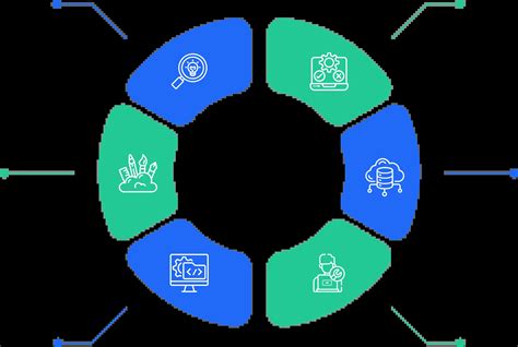 Top Notch Saas Development Services And Solutions Vaival