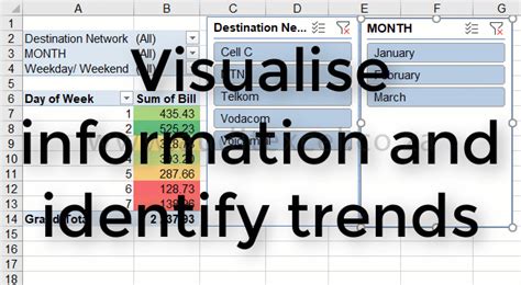 About The Pivot Tables In Excel Course • Online Excel Training
