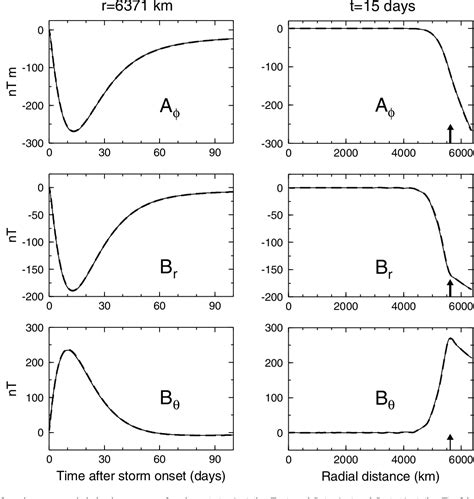 Figure 1 From Electromagnetic Induction Modelling Based On Satellite