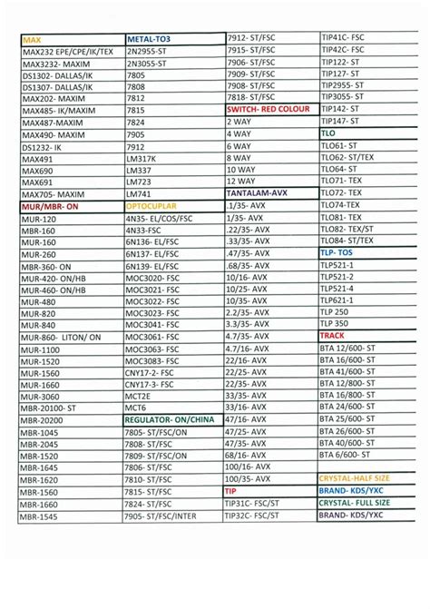 Raspberry Pi Pico H Pico With Headers Soldered At ₹ 280piece