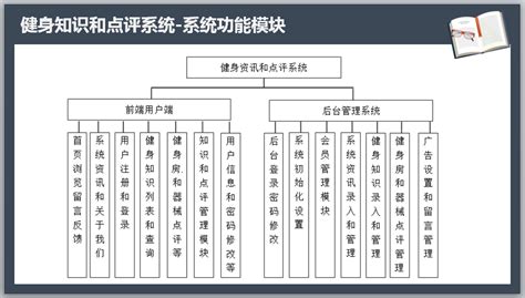 Python健身房和器械点评系统毕业设计作品成品（6）开题答辩ppt健身房管理系统开题答辩ppt Csdn博客