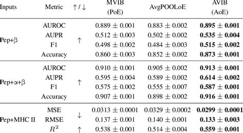 multi sequence posterior approximation benchmark and ablation