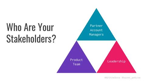 {re}designing A Developer Portal Ppt