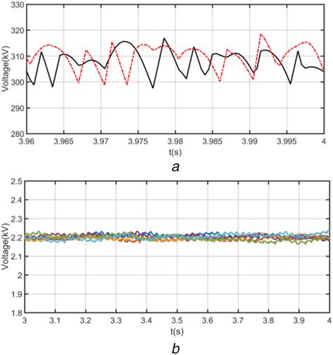 Simulation Waveforms That Illustrate The Basic Operation Of Type ‘2 Download Scientific