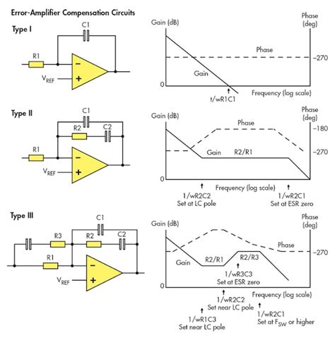 Introduction To Control Algorithms In Switching Regulators Electronic