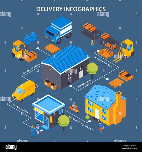 Freight Forwarding Process Flow Chart