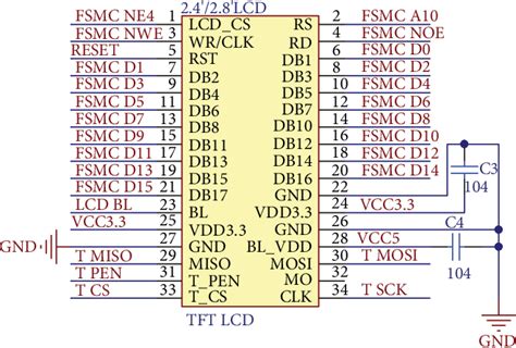 Figure 7 From Design And Implementation Of Wireless Environment Monitoring System Based On Stm32