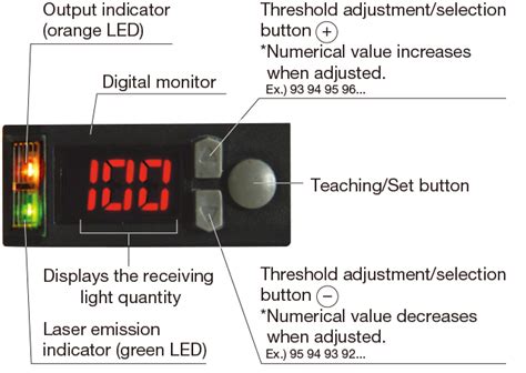 Photoelectric Sensors Transparent Object Detection Sensor Laser Sensors With Display DR Q