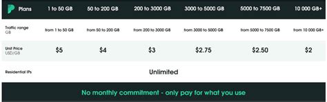 Proxy Cheap Review Is Worth To Buy Proxies From Proxy Cheap Com