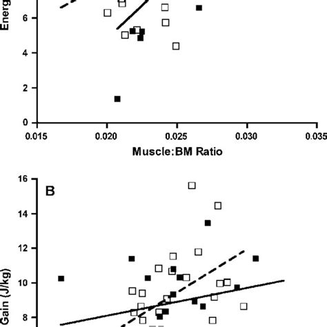 Sex Specific Treatment Effects Of Maternal Feather Clipping On A Male Download Scientific