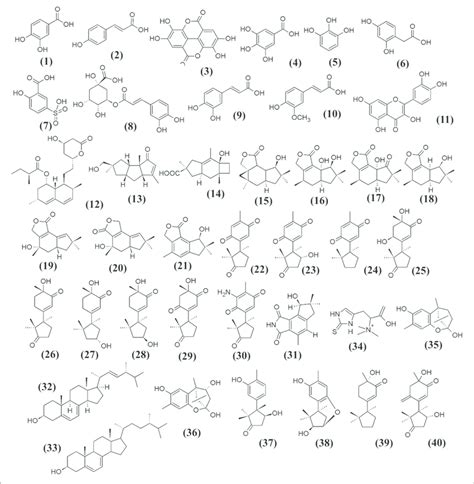 The Chemical Structures Of Bioactive Constituents Isolated From F