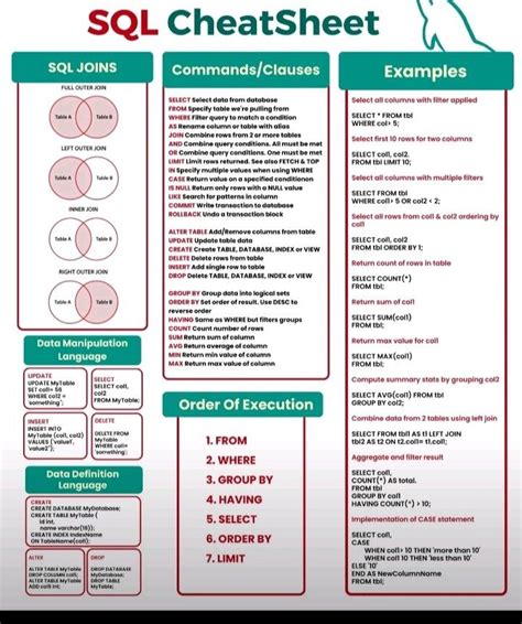 mr vaibhav patil on linkedin this cheat sheet covers everything you need to know about sql