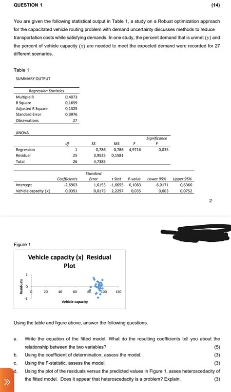 solved you are given the following statistical output in
