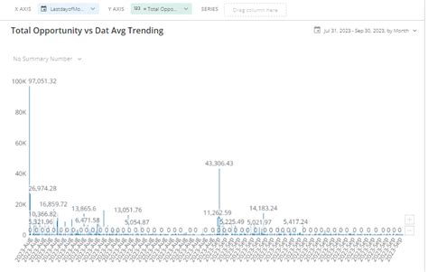 Help With Bar Chart Formatting — Domo Community Forum