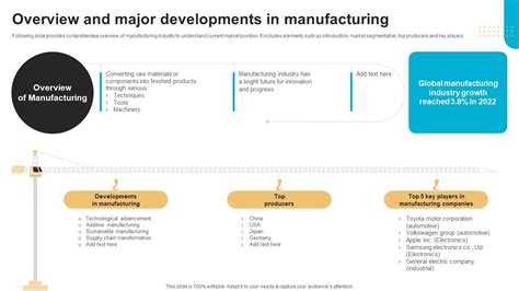 Overview And Major Developments In Manufacturing Fio Ss Ppt Sample