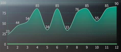 Linechart的symbol不支持自定图片么？设置了没用~ · Issue 254 · Xcharts Teamxcharts