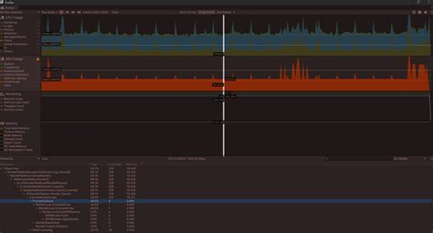 how to optimize graphics performance with hdrp questions and answers