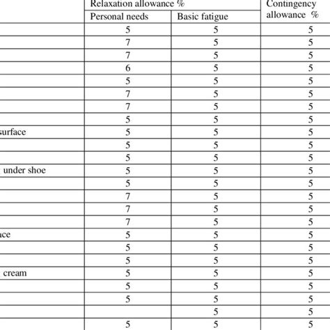 American Society Of Mechanical Engineers ASME Flow Process Symbols Download Scientific Diagram
