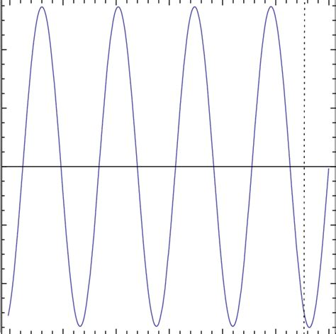 The Integrand In Eq 94 With Respect To −1ðahÞ ≃ τ S We Multiplied