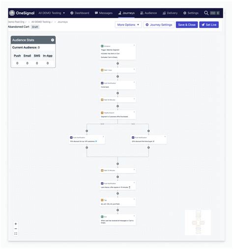 customer journeys workflow builder