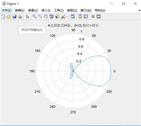 基于matlab的天线方向图 莫尼小吉吉的博客 csdn博客 matlab天线方向图