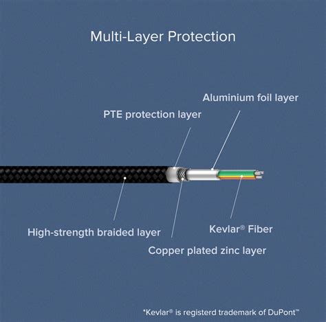 Buy Xiaomi Mi Type C Braided Cable In Sri Lanka Best Price At Toyo Lk