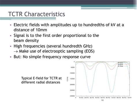 Ppt Transverse Coherent Transition Radiation Tctr Experiment First