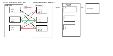 Comparing Multiple Values Against Multiple Values Talk Tw