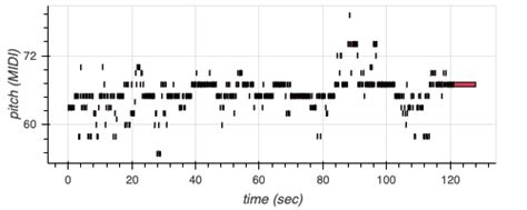 Symbolic Music Generation With Diffusion Models