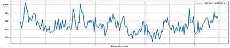 Pseudo Periodic Synthetic Time Series Kaggle