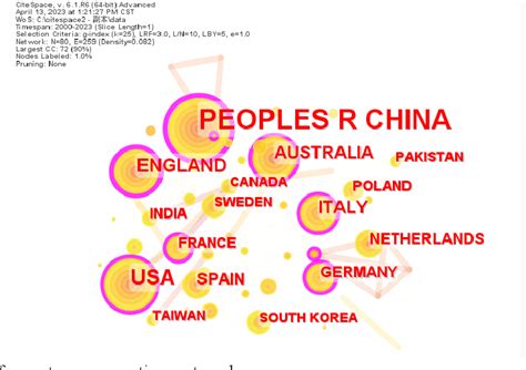 Figure 2 From Visualization Analysis Of Research Hotspots And Frontiers On Factors Influencing