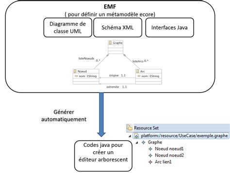 4 Framework de modélisation d Eclipse EMF Download Scientific Diagram