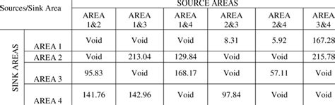 Simultaneous Atc Computed Values Of Nigerian Grid Simulteneuos Inter Download Table
