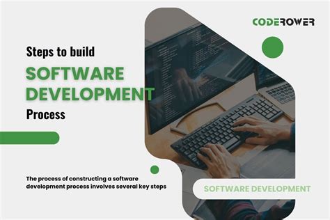 Enhance Software Quality With Qa And Testing Services Medium