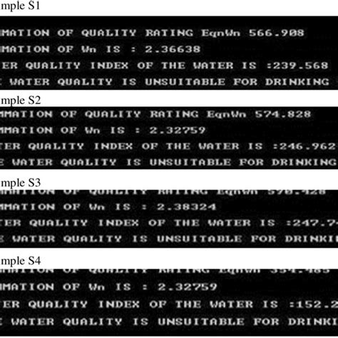 Water Quality Index Programme Results For Different Samples Download