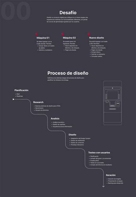 Design UX UI ATM Interface Behance