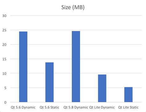 Qt Released