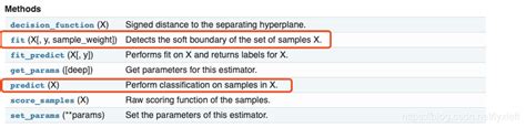 离群点 outlier detection 和新颖点 novelty detection 检测与oneclasssvm应用实例 基于