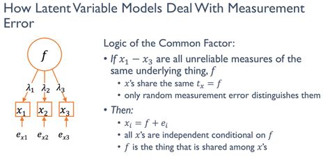 Measurement Schmeasurement Eiko Fried