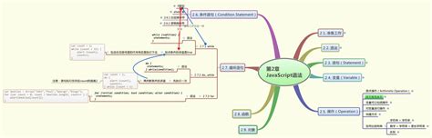 第2章 Javascript语法 Herostark Xmind