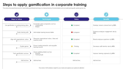 Steps To Apply Gamification In Corporate Training Ppt Example