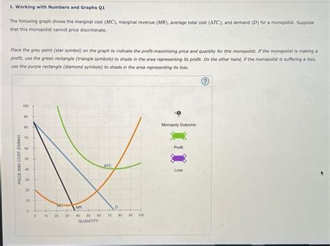 Solved 1 Working With Numbers And Graphs Q1 The Following