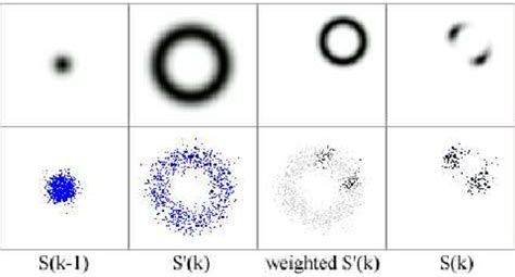 Type Specification Of A Generic Particle Filter In Ml Using Higher Download Scientific Diagram