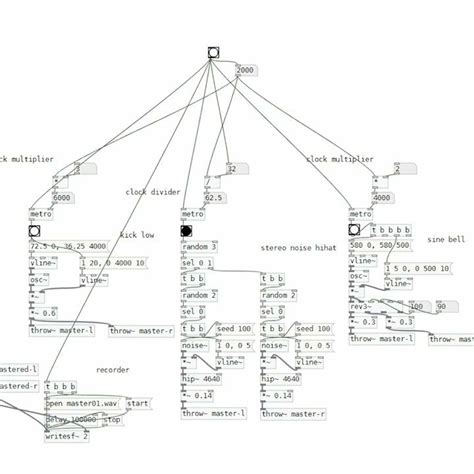 Stream Pure Data Experiment 1 By Antevie Listen Online For Free On Soundcloud