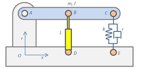 Project Chrono Cosimulation With Simulink Demo COSIM Hydraulics Cpp