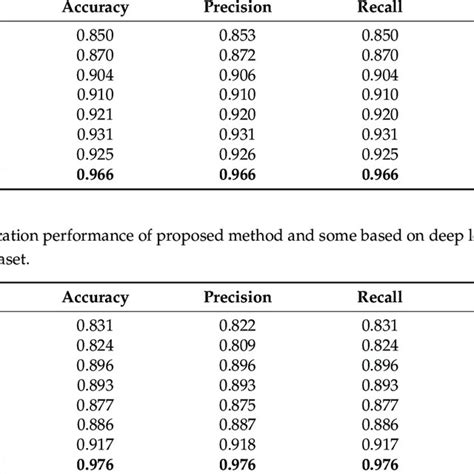 Main Steps Of Imu Based Human Activity Recognition Download