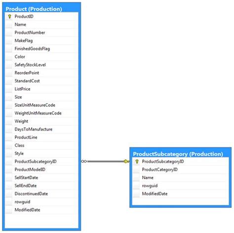 Foreign Key Sql Assetspecification